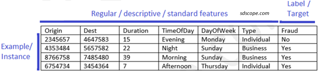 Structure of a Dataset – SDscope